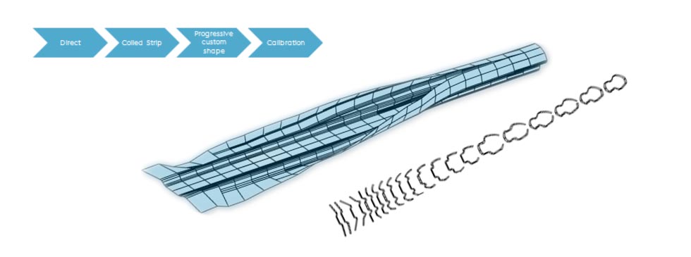 Advantages Custom ROPS Structural Tubing | voestalpine RF Corp
