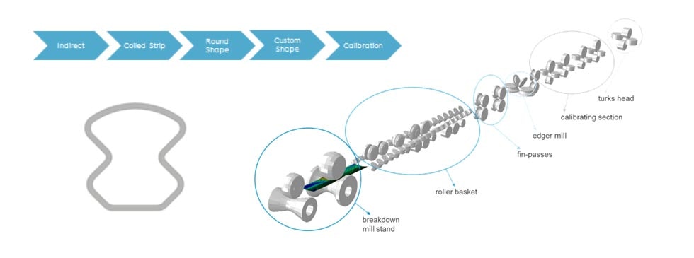 Advantages Custom ROPS Structural Tubing | voestalpine RF Corp
