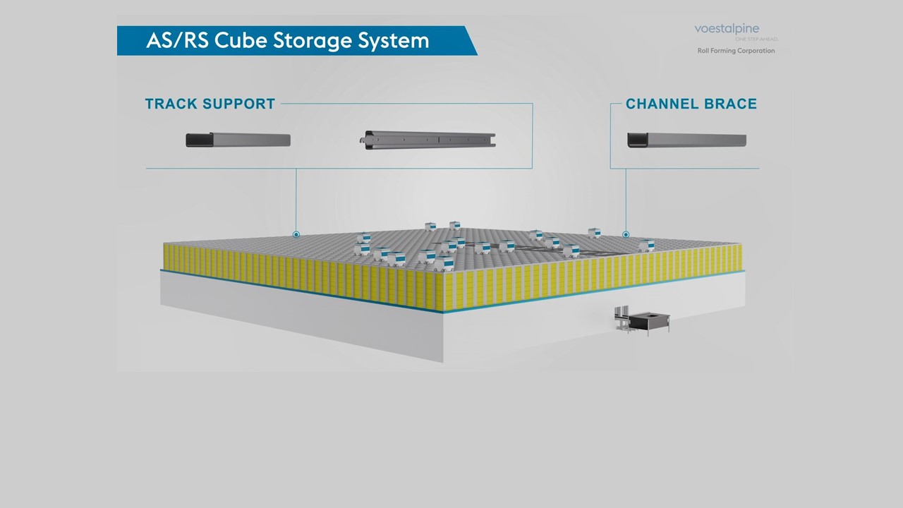 Material Handling & Fulfillment | voestalpine Roll Forming Corp.