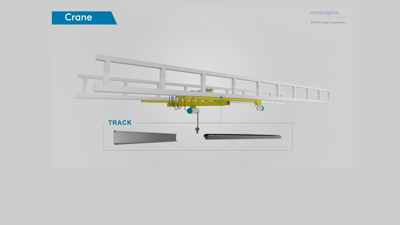 Material Handling & Fulfillment | voestalpine Roll Forming Corp.